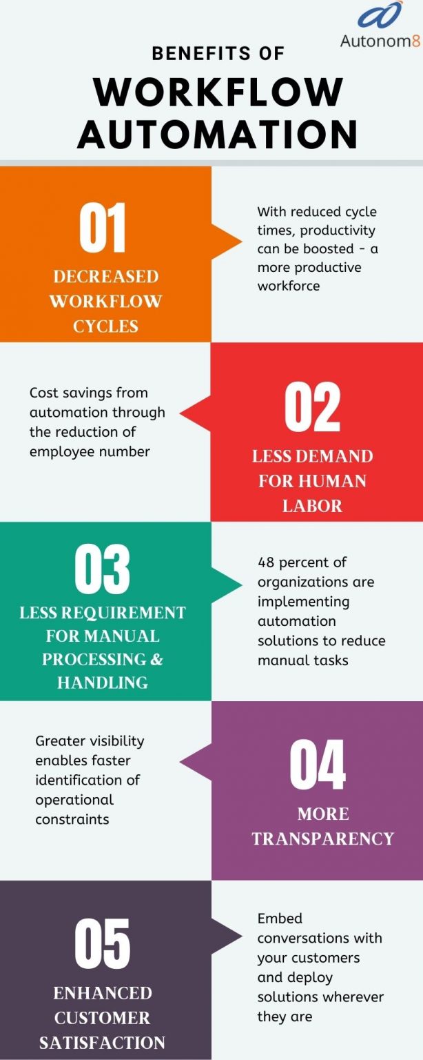 Complete Guide to Enterprise Workflow Automation in 2025 – Autonom8