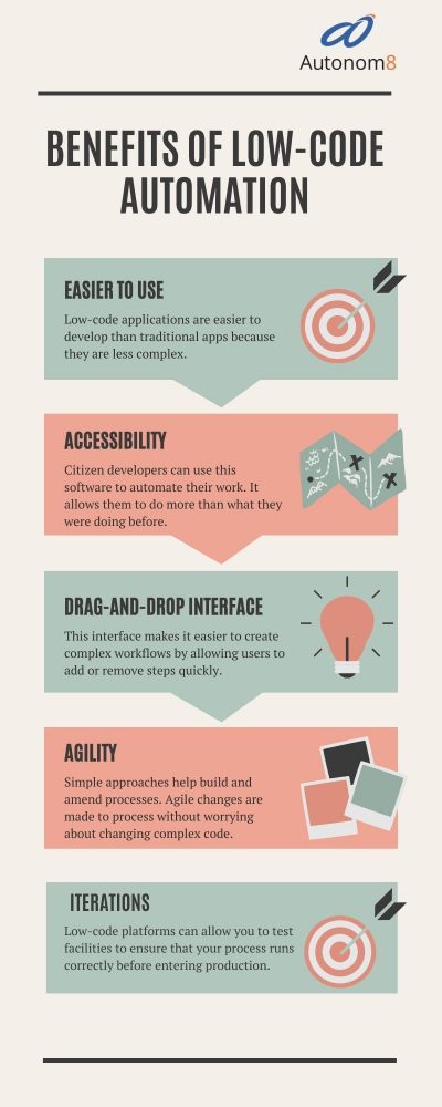 Understanding Low-Code Automation and Its Benefits in 2025 – Autonom8