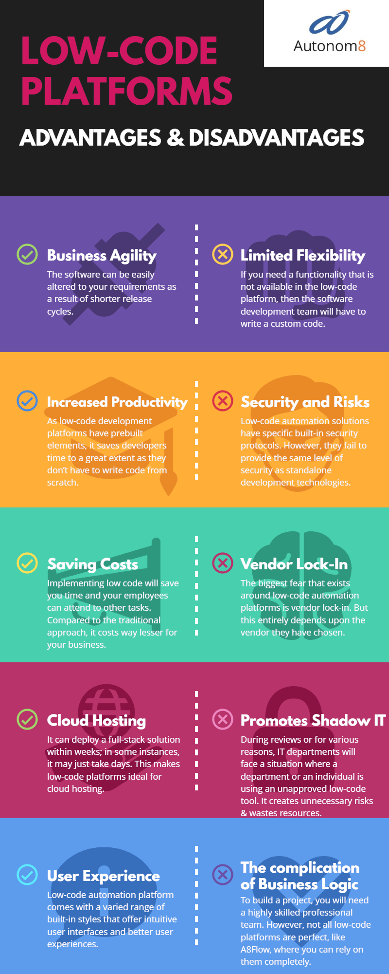 Advantages and Disadvantages of the Low-Code Platform – Autonom8