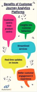 What is Customer Journey Analytics? & Why is it Important? – Autonom8