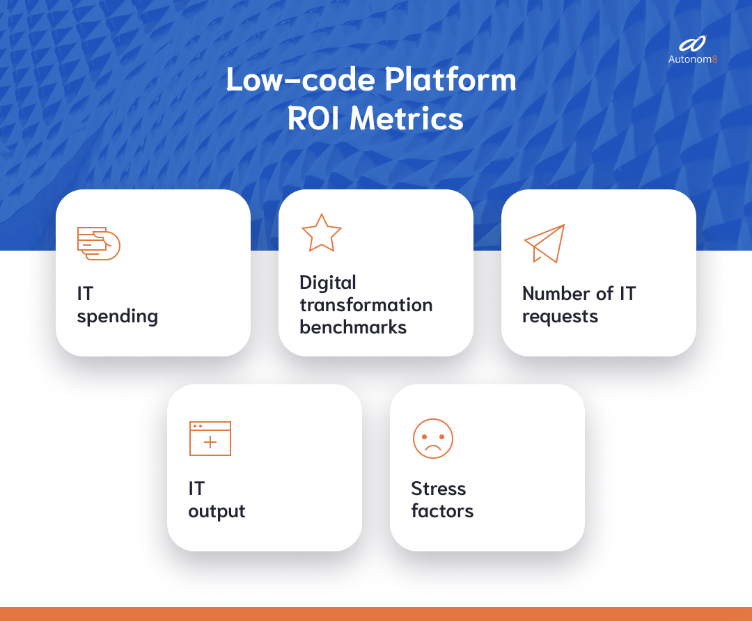 How to Measure & Maximize ROI of Low-code – Autonom8