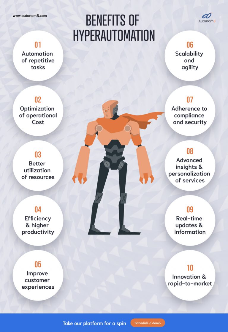 Hyperautomation: A Comprehensive Overview in 2025 – Autonom8