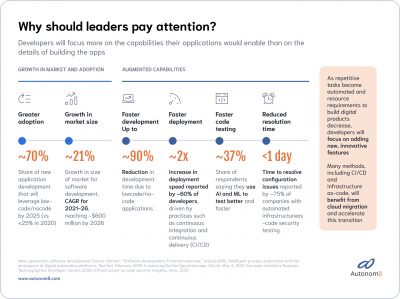 How to Advance Your Digital Customer Journey Strategy with Low-Code ...