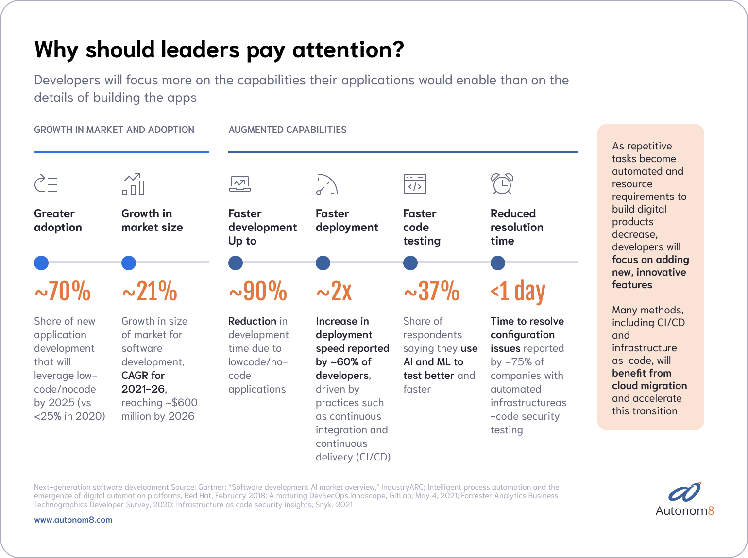 How To Advance Your Digital Customer Journey Strategy With Low Code Automation Autonom8