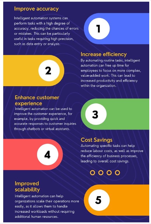 A Complete Overview of Intelligent Automation – Autonom8