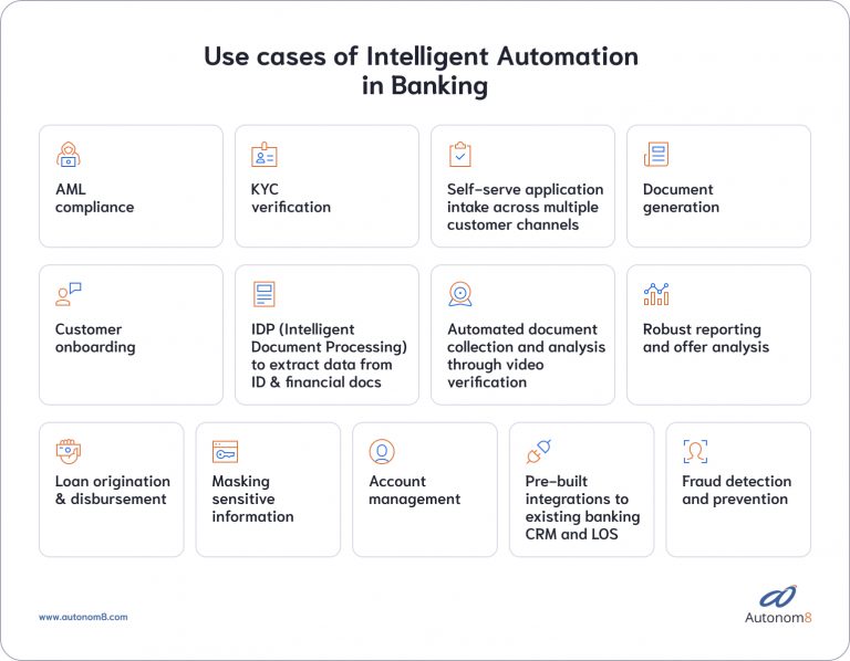A complete overview of Intelligent Automation role in Banking – Autonom8