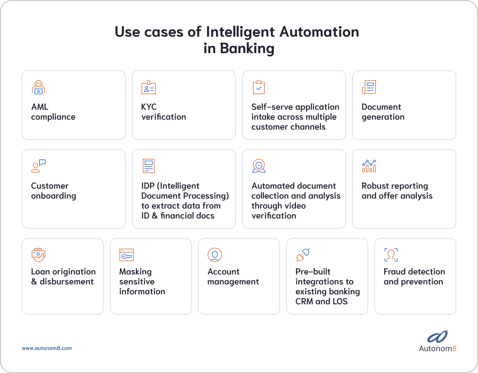 A complete overview of Intelligent Automation role in Banking A complete overview of Intelligent Automation role in Banking